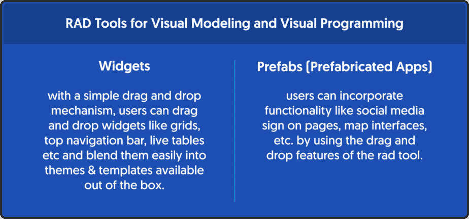 Model-Driven Development and RAD tool- WaveMaker