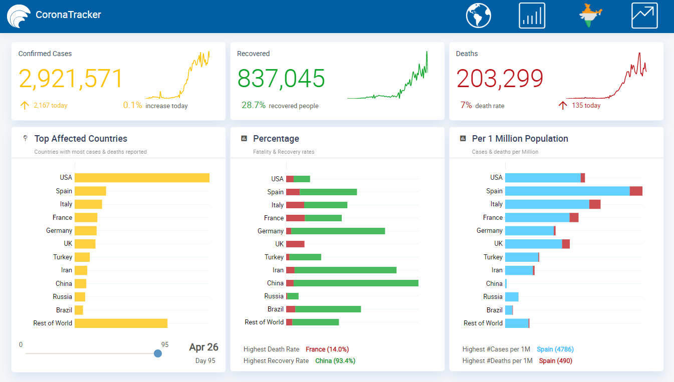 Visual Programming to the Next Level with Low-Code - Wavemaker