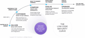 Low-code for Enterprise Strategy- WaveMaker