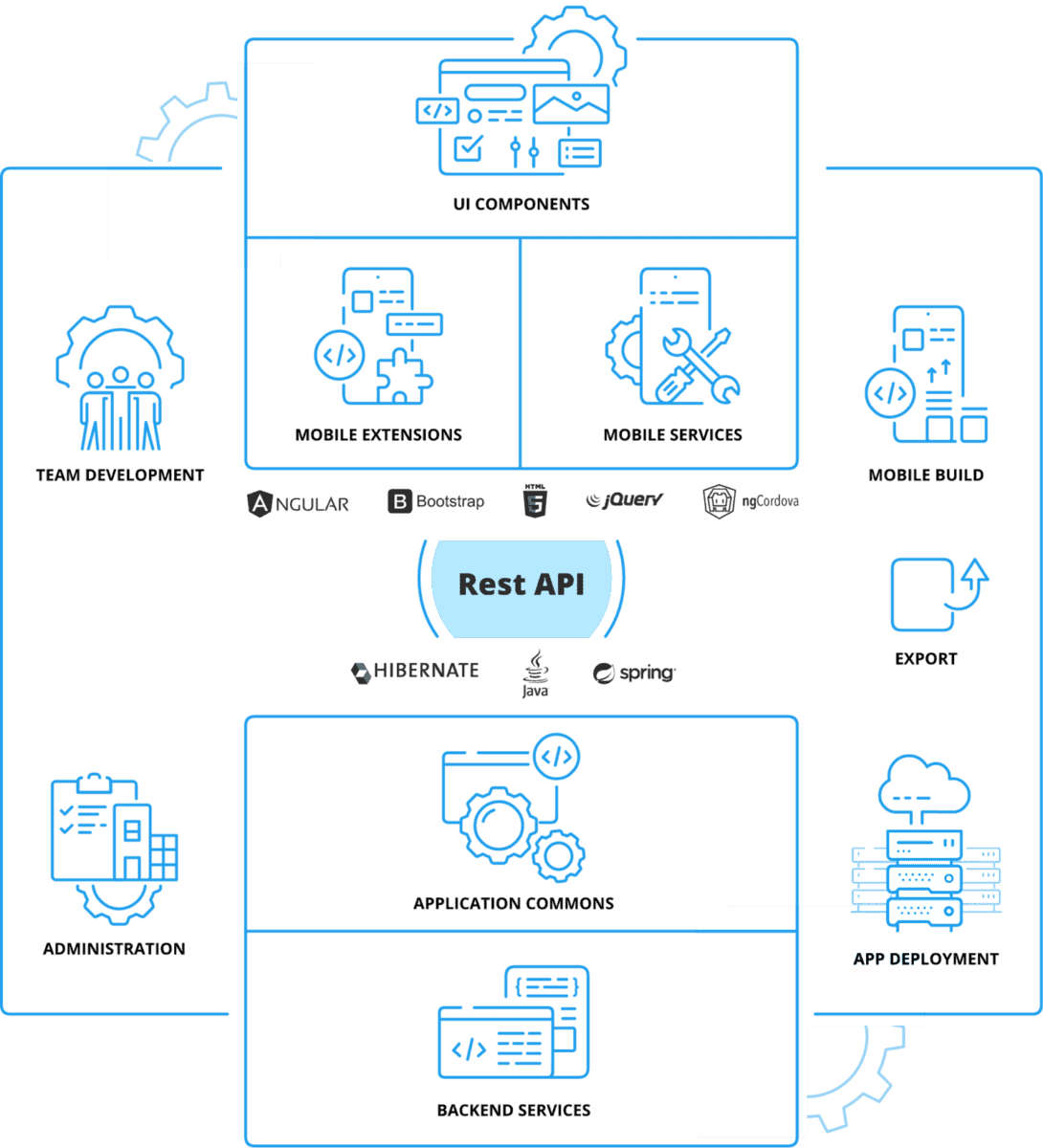 Rapid Application Development Model - WaveMaker RAD Model