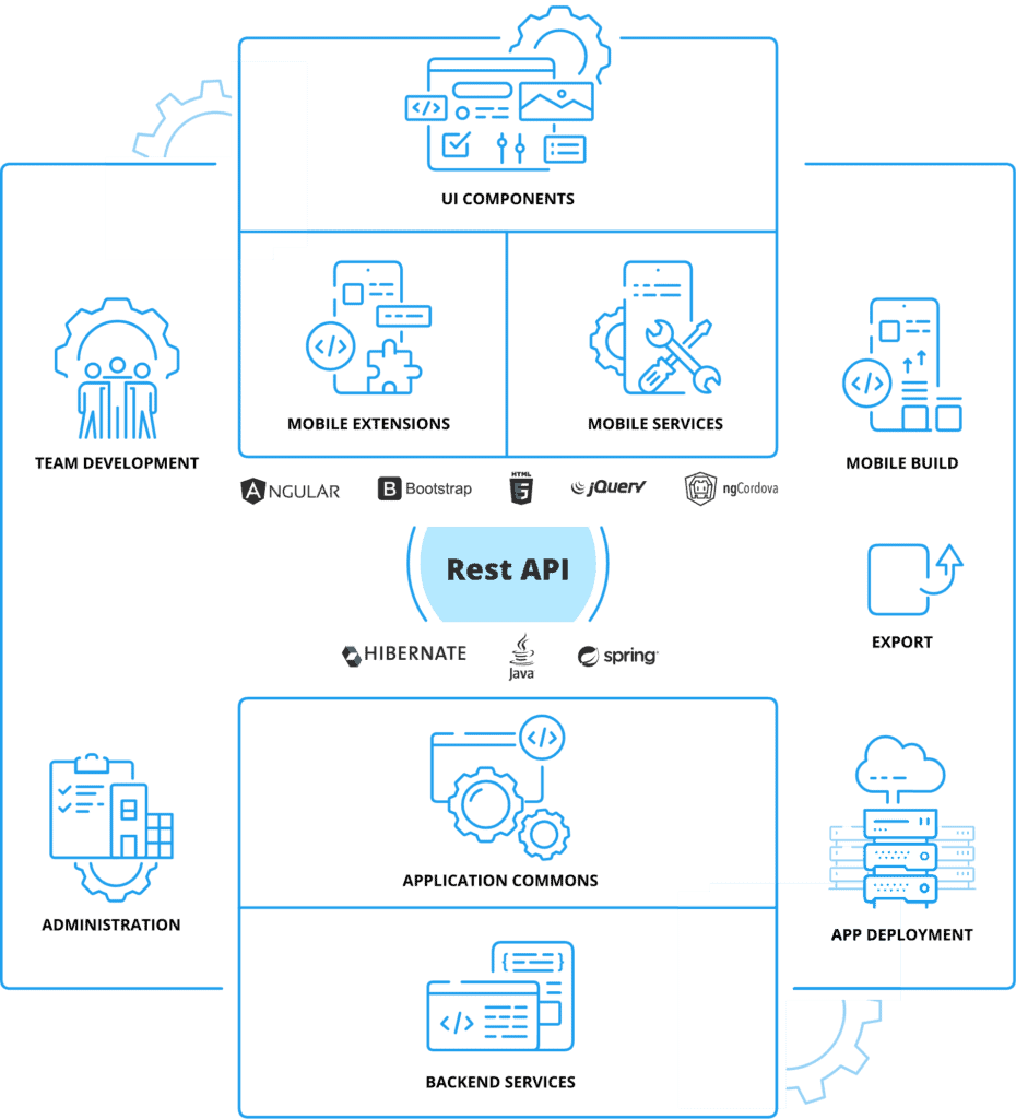 Rapid Application Development Model - WaveMaker RAD Model