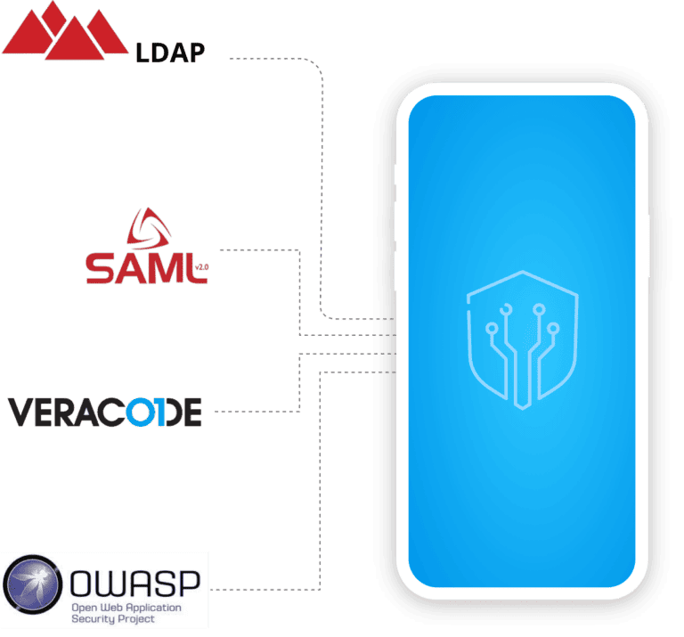 Low Code Platform - WaveMaker
