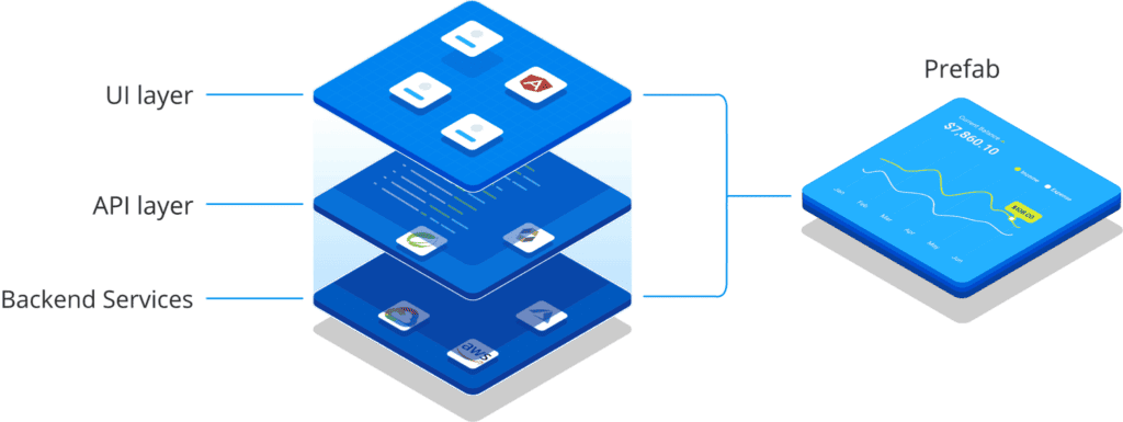Prefabs Low code Experience Components For Composability WaveMaker